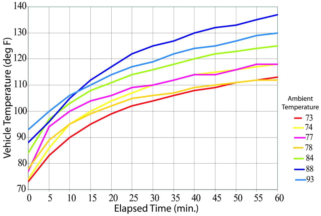 Will Candles Melt in a Hot Car? – Blaizen Candles